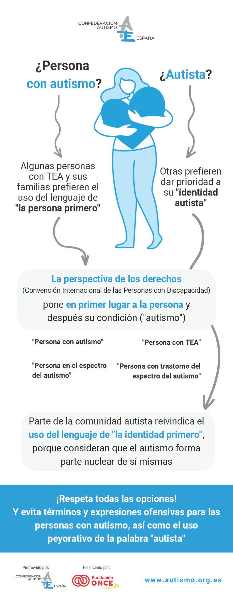 ¿Persona autista o con autismo? Lenguaje al hablar de autismo